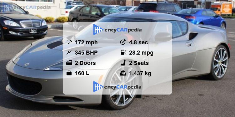 Lotus Evora S specs (2011-2015), performance, dimensions & technical ...