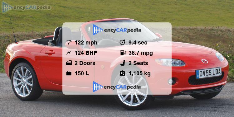 Mazda MX-5 1.8 (NC) specs (2005-2009), performance, dimensions ...