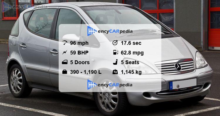 Mercedes A 160 CDI Classic (W168) specs (1999-2001), performance ...