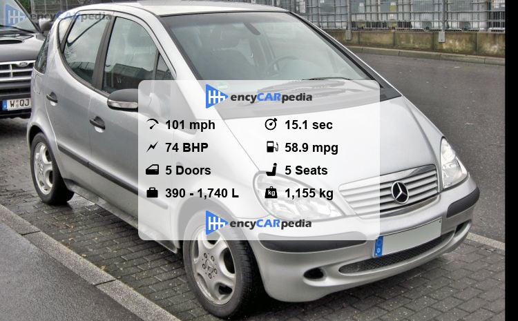 Mercedes A 160 CDI (W168) specs (2001-2004), performance, dimensions ...