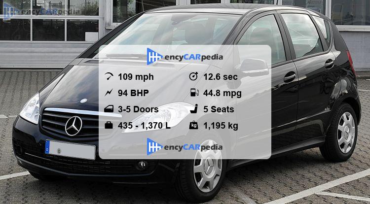 Mercedes A 150 (W169) specs (2004-2009), performance, dimensions ...