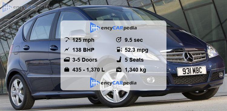Mercedes A 200 CDI (W169) specs (2004-2012), performance, dimensions ...