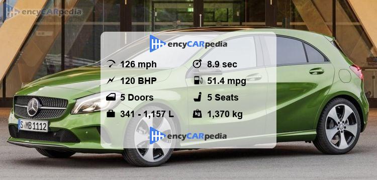 Mercedes A 180 (W176) specs (2015-2018), performance, dimensions ...