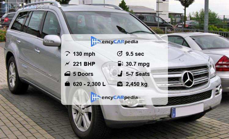 Mercedes GL 350 CDI 4MATIC BlueEFFICIENCY (X164) specs (2009-2010 ...