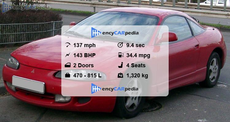 Mitsubishi Eclipse GS (D31A) specs (1994-1996), performance, dimensions ...