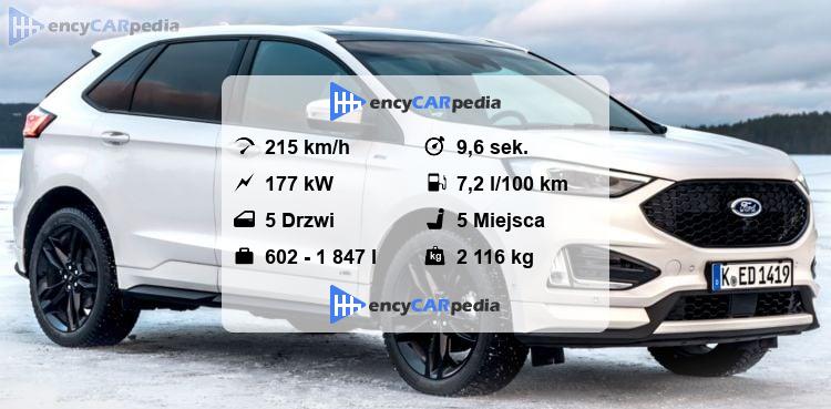 Ford Edge 2.0 EcoBlue 238 dane techniczne (2019-obecnie), osiągi ...