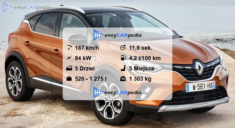 Renault Captur dCi 115 dane techniczne (2020-2024), osiągi, wymiary i ...