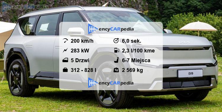 Kia EV9 AWD dane techniczne (2023-obecnie), osiągi, wymiary i dane ...