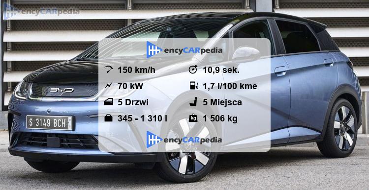 BYD Dolphin Active dane techniczne (2023-obecnie), osiągi, wymiary i ...