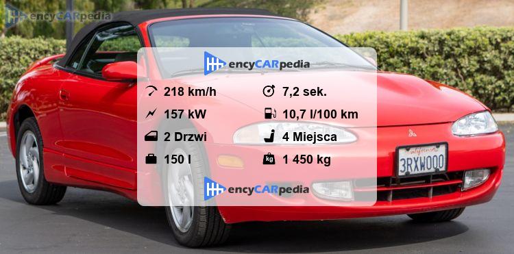 Mitsubishi Eclipse Spyder GST (D38A) dane techniczne (1996), osiągi ...