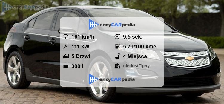 Chevrolet Volt dane techniczne (2011-2013), osiągi, wymiary i dane ...