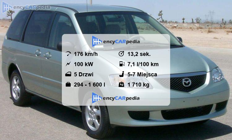 Mazda Minivan 2.0 Turbodiesel dane techniczne (2002-2005), osiągi ...