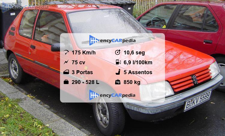 Peugeot 205 Forever 1.4 Ficha Técnica (1995-1998), desempenho ...