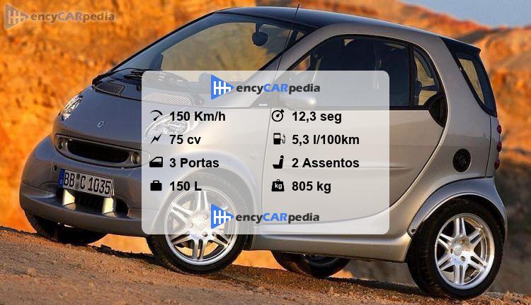 Smart fortwo Brabus Ficha Técnica (2005-2006), desempenho, dimensões ...