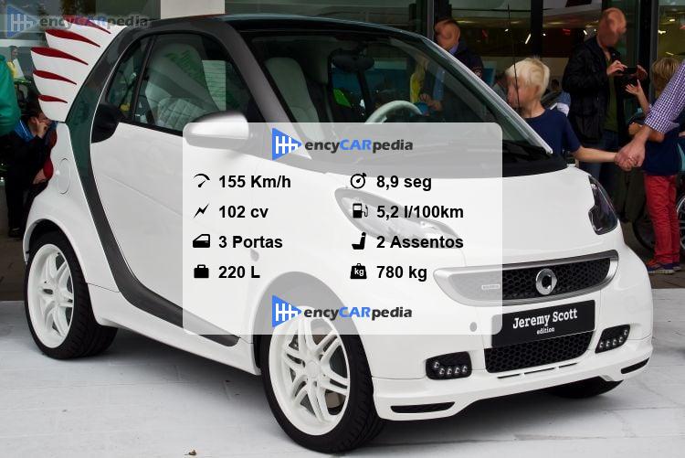 Smart Fortwo Coupé Brabus Ficha Técnica (2010-2014), desempenho ...