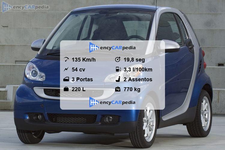 Smart Fortwo Coupé cdi 54 Ficha Técnica (2010-2014), desempenho ...