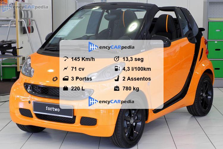 Smart Fortwo Cabrio mhd 71 Ficha Técnica (2010-2015), desempenho ...