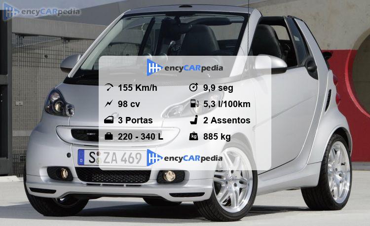 Smart Fortwo Cabrio Brabus Ficha Técnica (2007-2009), desempenho ...