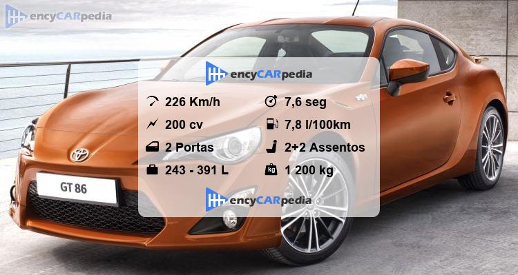 Toyota GT86 Ficha Técnica (2012-2017), desempenho, dimensões, factos ...
