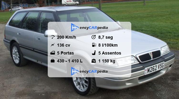 Rover Tourer 2.0 GSi (R8) Ficha Técnica (1994-1996), desempenho ...