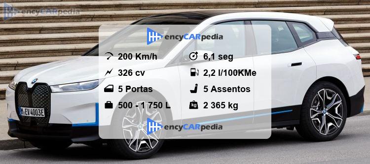 BMW iX xDrive40 Ficha Técnica (2021-2025), desempenho, dimensões ...