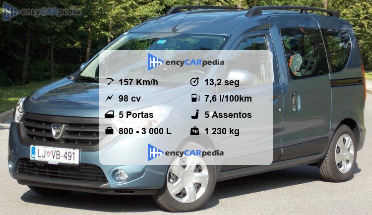 Dacia Dokker SCe 100 LPG S/S (Auto Ficha Técnica (2015), desempenho ...