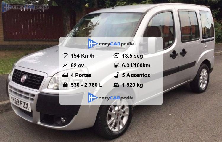 Fiat Doblo Natural Power Ficha Técnica (2006-2010), desempenho ...