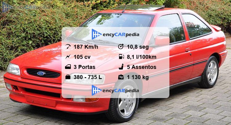 Ford Escort XR3i Ficha Técnica (1994-1995), desempenho, dimensões ...