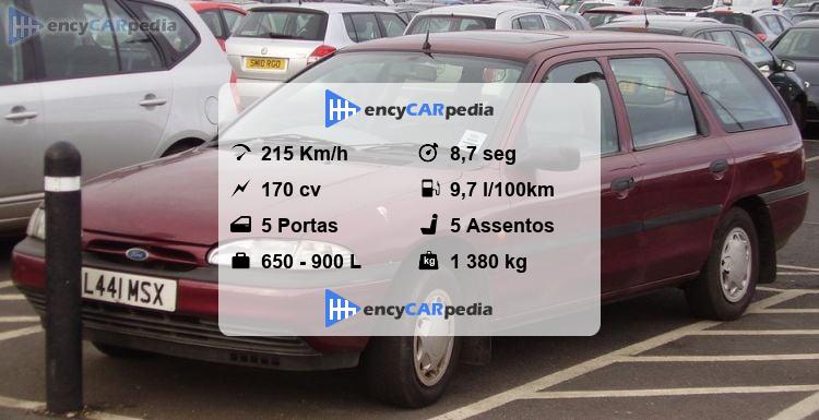 Ford Mondeo Station 2.5i 24v Ficha Técnica (1994-1996), desempenho ...
