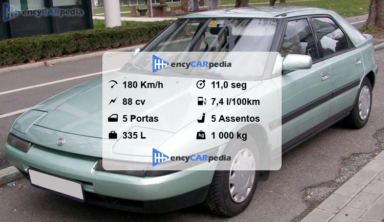 Mazda 323 F 1.6i 16v GLX Ficha Técnica (1991-1994), desempenho ...