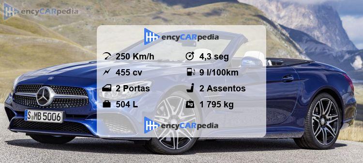 Mercedes SL 500 (R231) Ficha Técnica (2016-2020), desempenho, dimensões ...