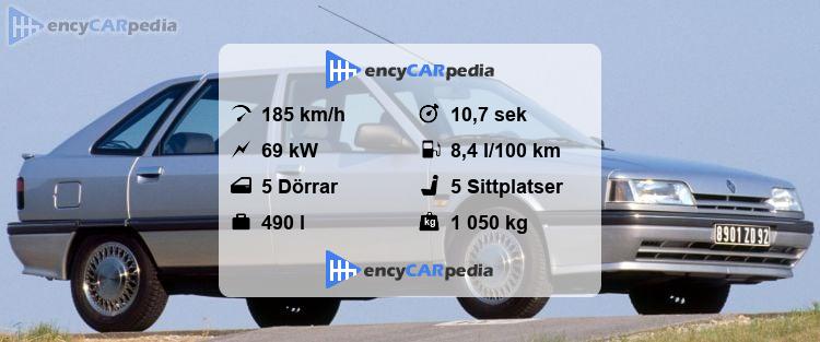 Renault R21 GTS, TSE specifikationer (1989-1992), prestanda, kaross ...