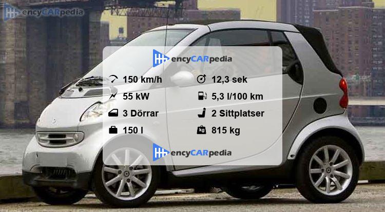 Smart fortwo cabrio Brabus specifikationer (2005-2006), prestanda ...