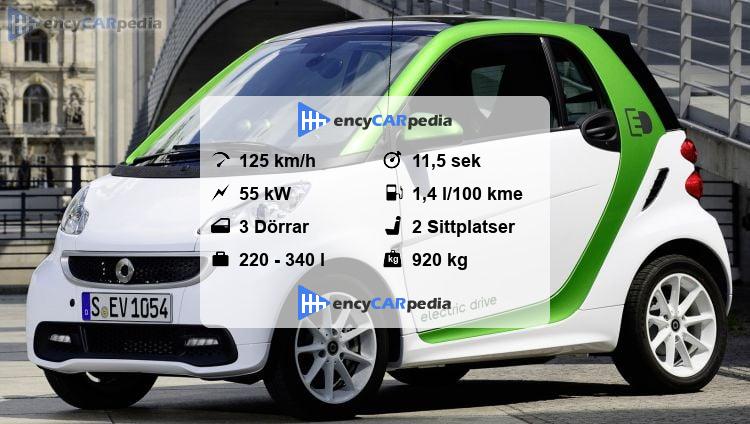 Smart Fortwo ED specifikationer (2012-2014), prestanda, kaross ...