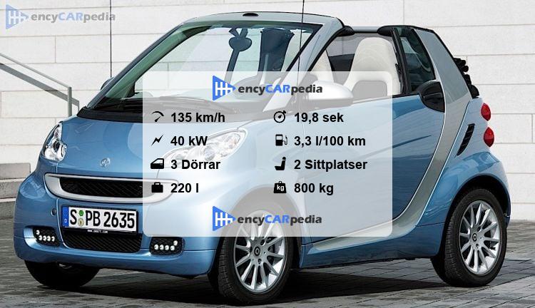 Smart Fortwo Cabrio cdi 54 specifikationer (2010-2015), prestanda ...