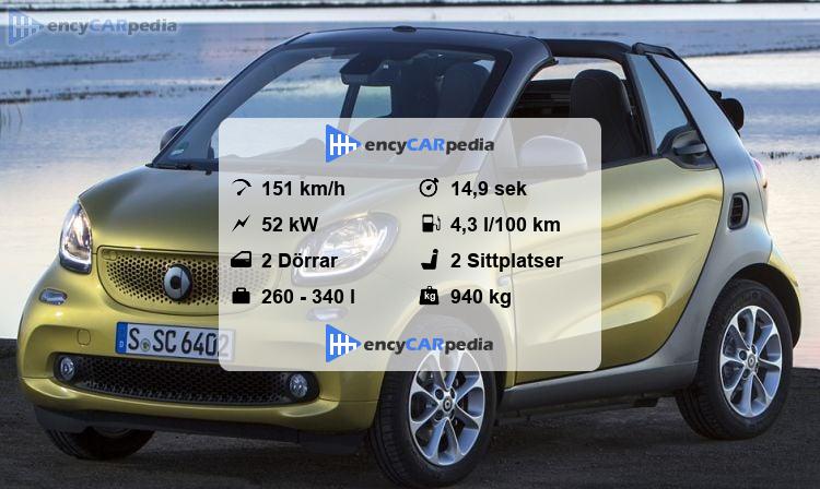 Smart fortwo cabrio 1.0 71 specifikationer (2016-2019), prestanda ...