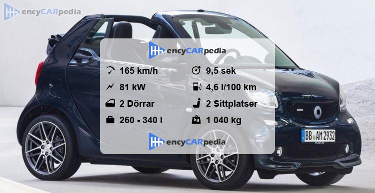 Smart fortwo cabrio BRABUS specifikationer (2016-2019), prestanda ...