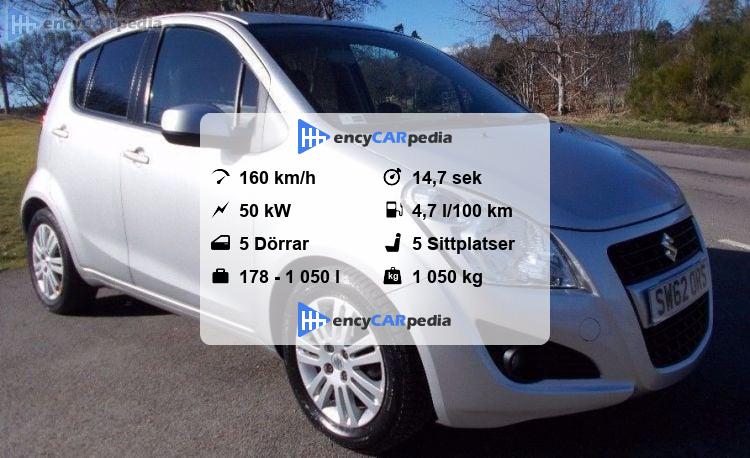 Suzuki Splash 1.0 specifikationer (2012-2014), prestanda, kaross ...
