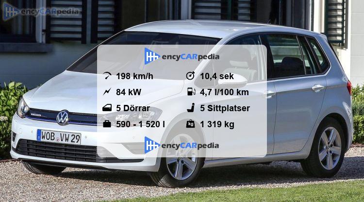 Volkswagen Golf Sportsvan 1.0 TSI BlueMotion (Mk7) specifikationer ...