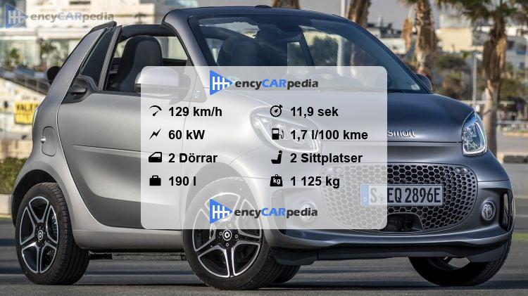 Smart EQ fortwo cabrio specifikationer (2020-nutid), prestanda, kaross ...