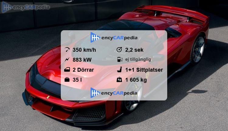 Ferrari F80 specifikationer (2025-nutid), prestanda, kaross & tekniska ...