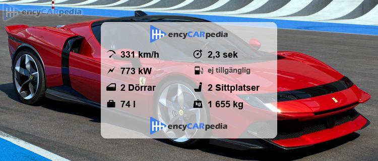 Ferrari 849 Testarossa specifikationer (2026,2027), prestanda, kaross ...