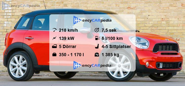 Mini Cooper S Countryman (R60) specifikationer (2014-2016), prestanda ...
