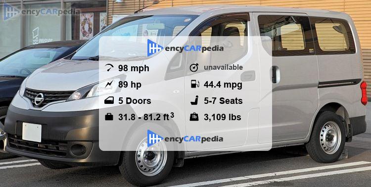 Nissan NV200 Combi dci 85 specs (2011-2014): performance, dimensions ...