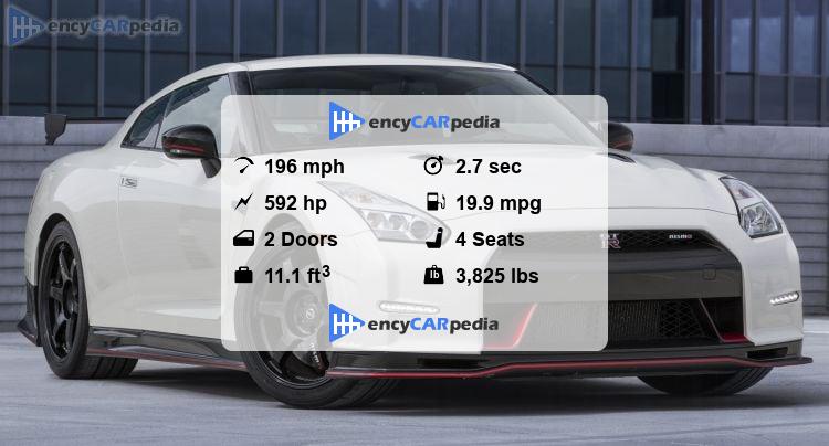 Nissan GT-R Nismo specs (2014-2016): performance, dimensions ...