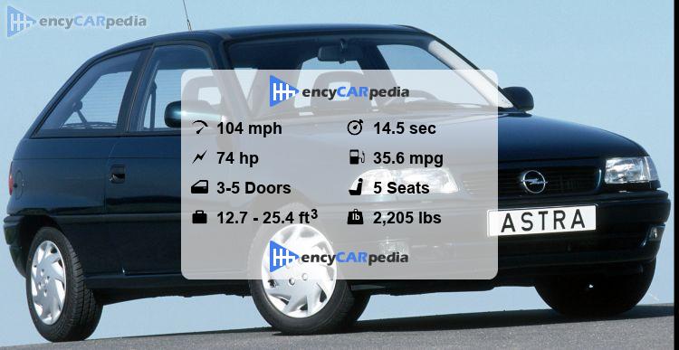 Opel Astra 1.6i specs (1996-1998): performance, dimensions & technical ...