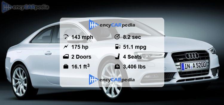 Audi A5 Coupé 2.0 TDI quattro 177 (B8) specs (2012-2015): performance ...