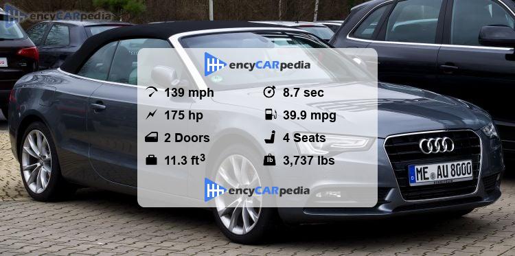 Audi A5 Cabriolet 1.8 TFSI 177 (B8) specs (2015-2016): performance ...