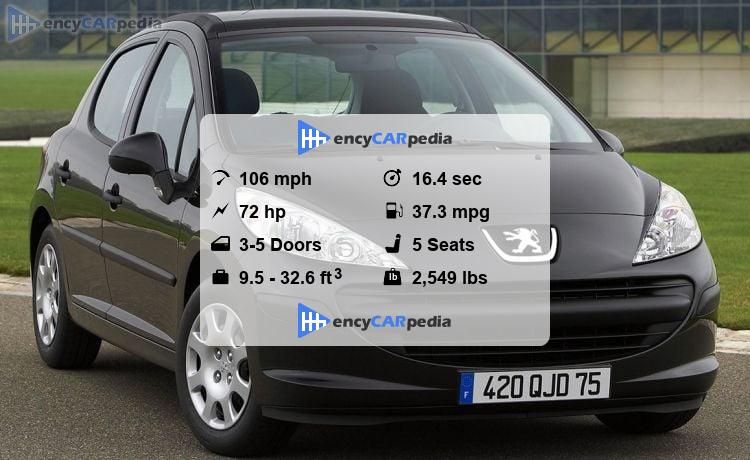 Peugeot 207 75 specs (2006-2012): performance, dimensions & technical ...