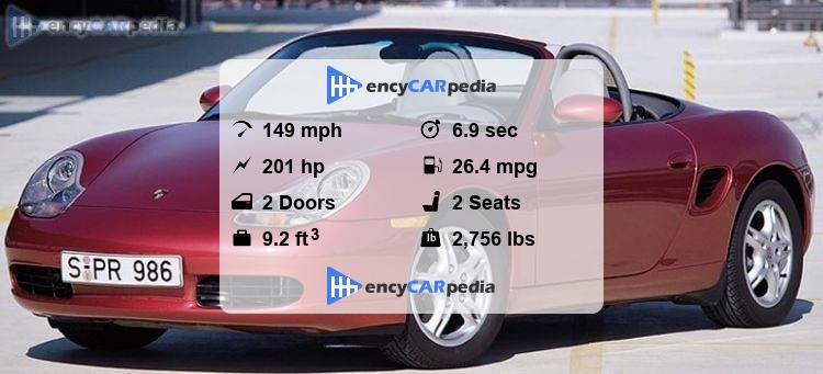 Porsche Boxster (986) specs (1996-1999): performance, dimensions ...